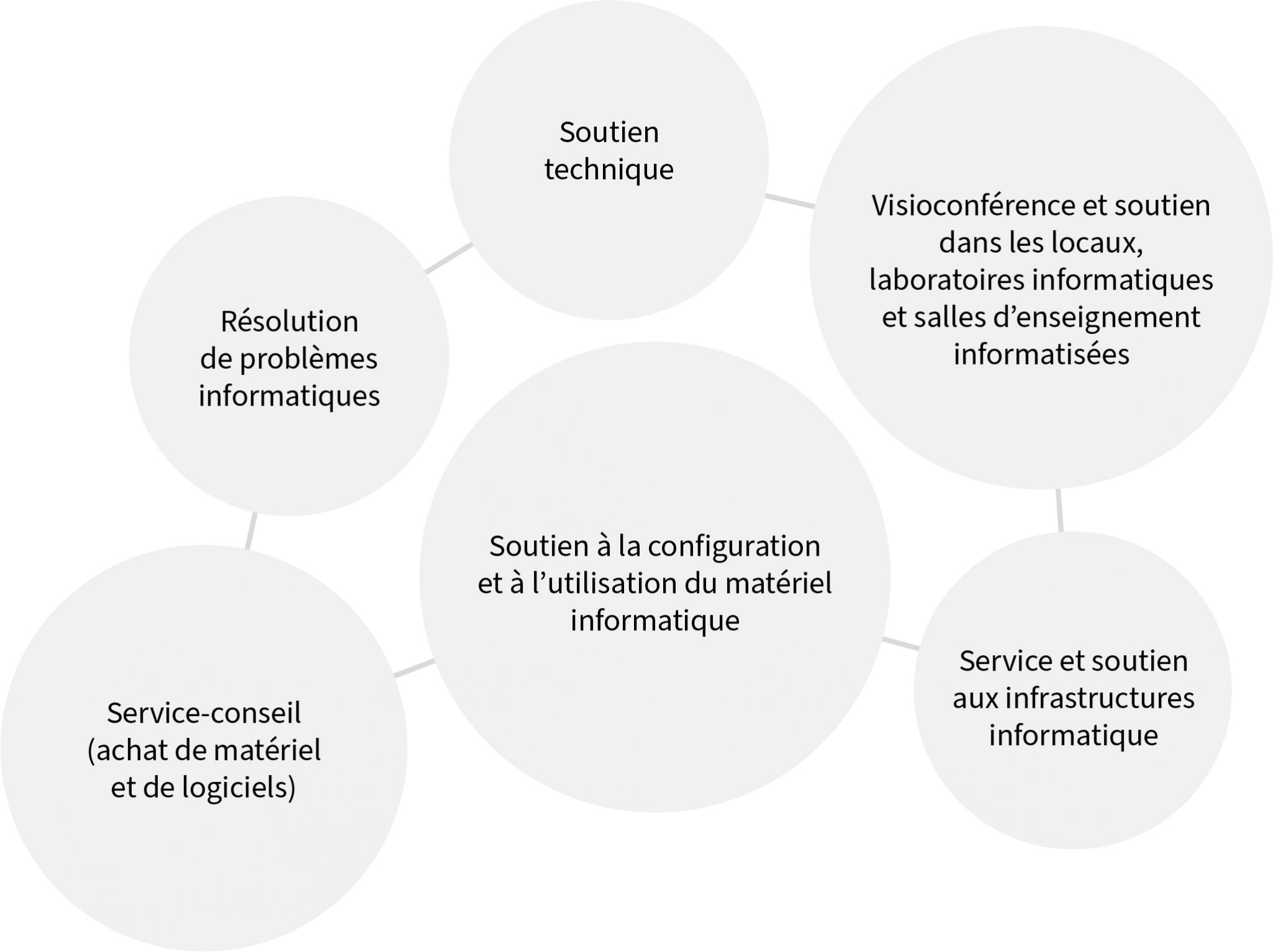 Soutien informatique - Centre de services et de ressources en ...